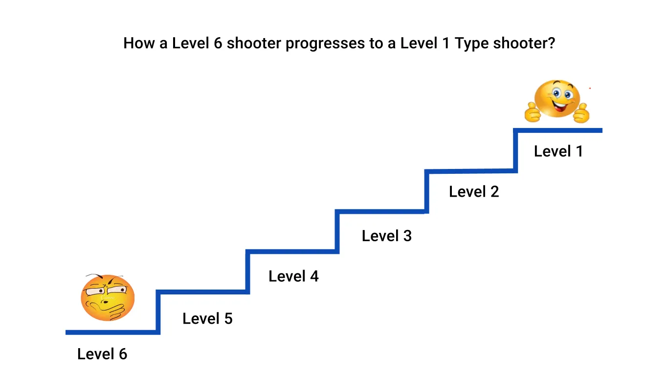 How a Level 6 Shooter Becomes a Level 1 Shooter | Shooting Mindset Guide